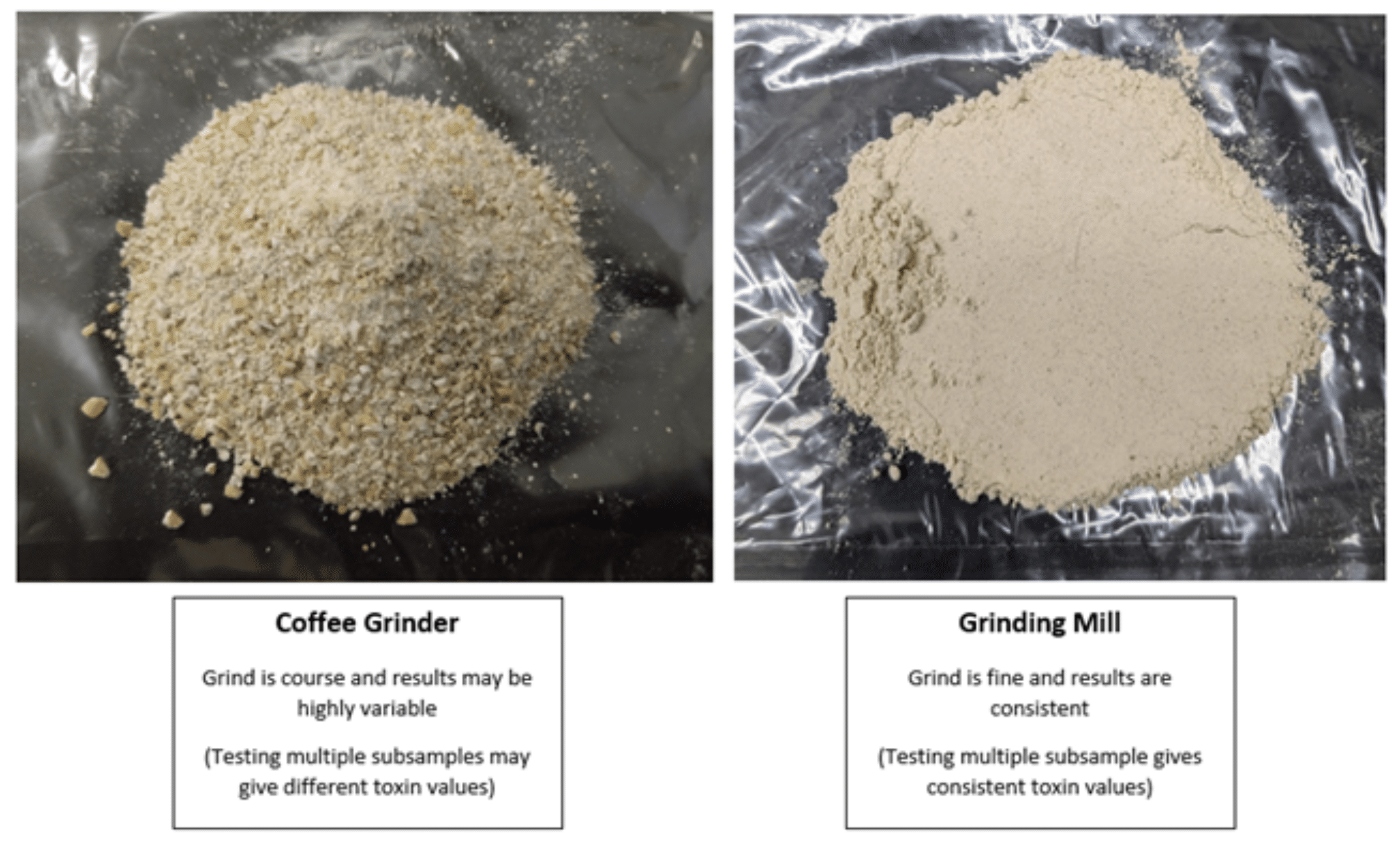 Mycotoxin Ergot Submission Guidelines - PDS Inc